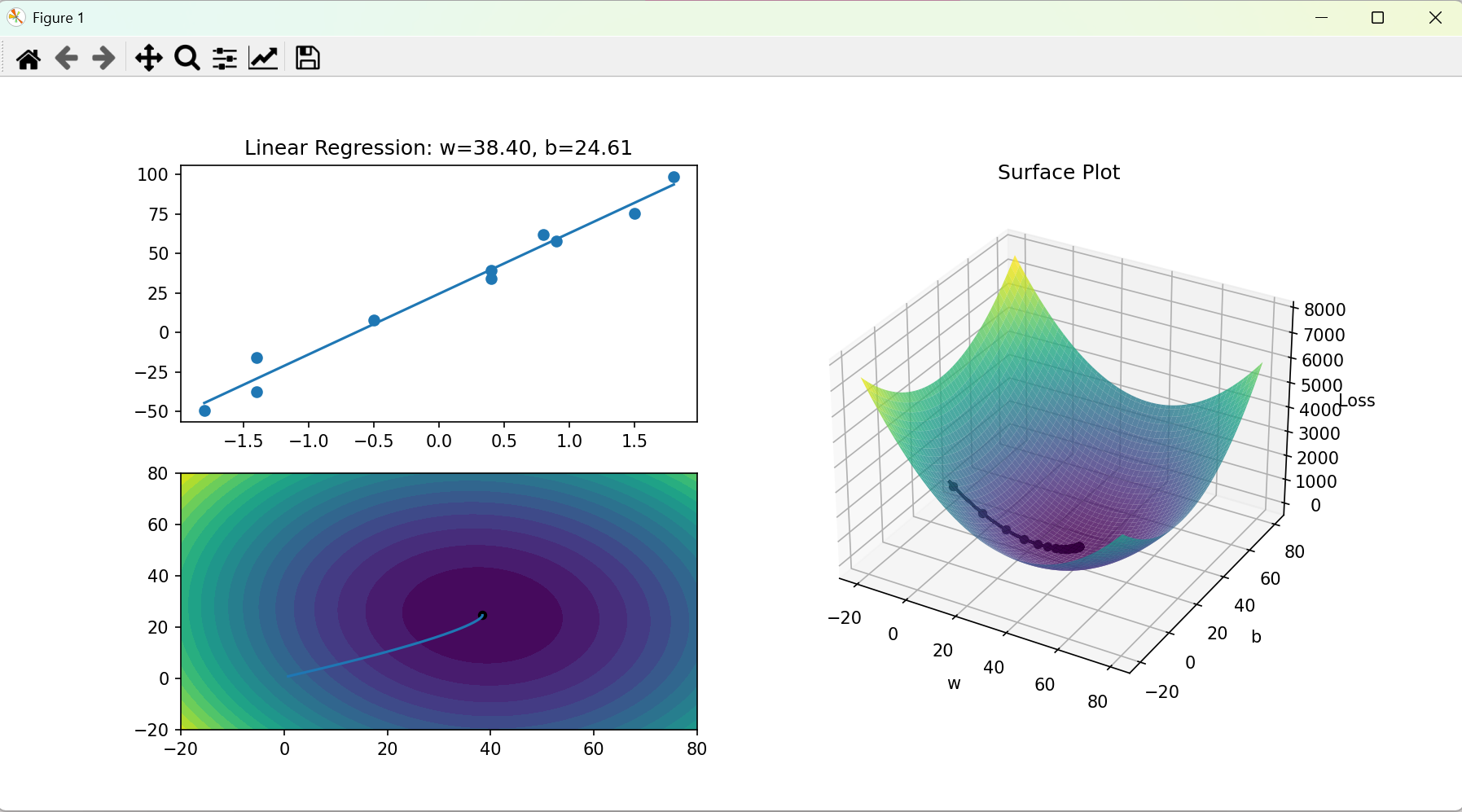 2025版Pycharm中Matplotlib图像无法在figure窗口显示，图像数据无法更新_python绘图不能及时展示-CSDN博客