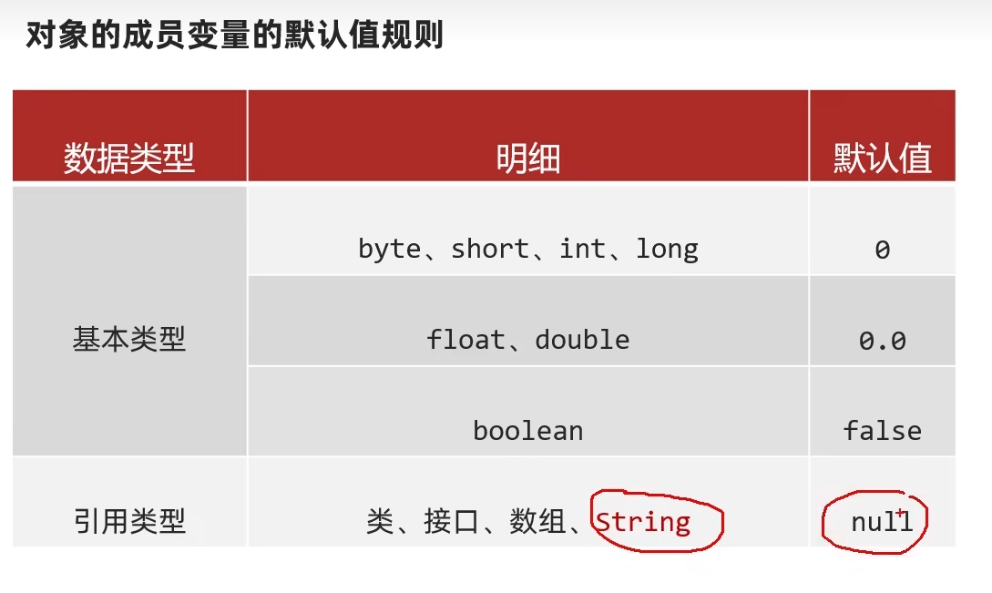Java 面向对象基本语法java面向对象编程语法 Csdn博客