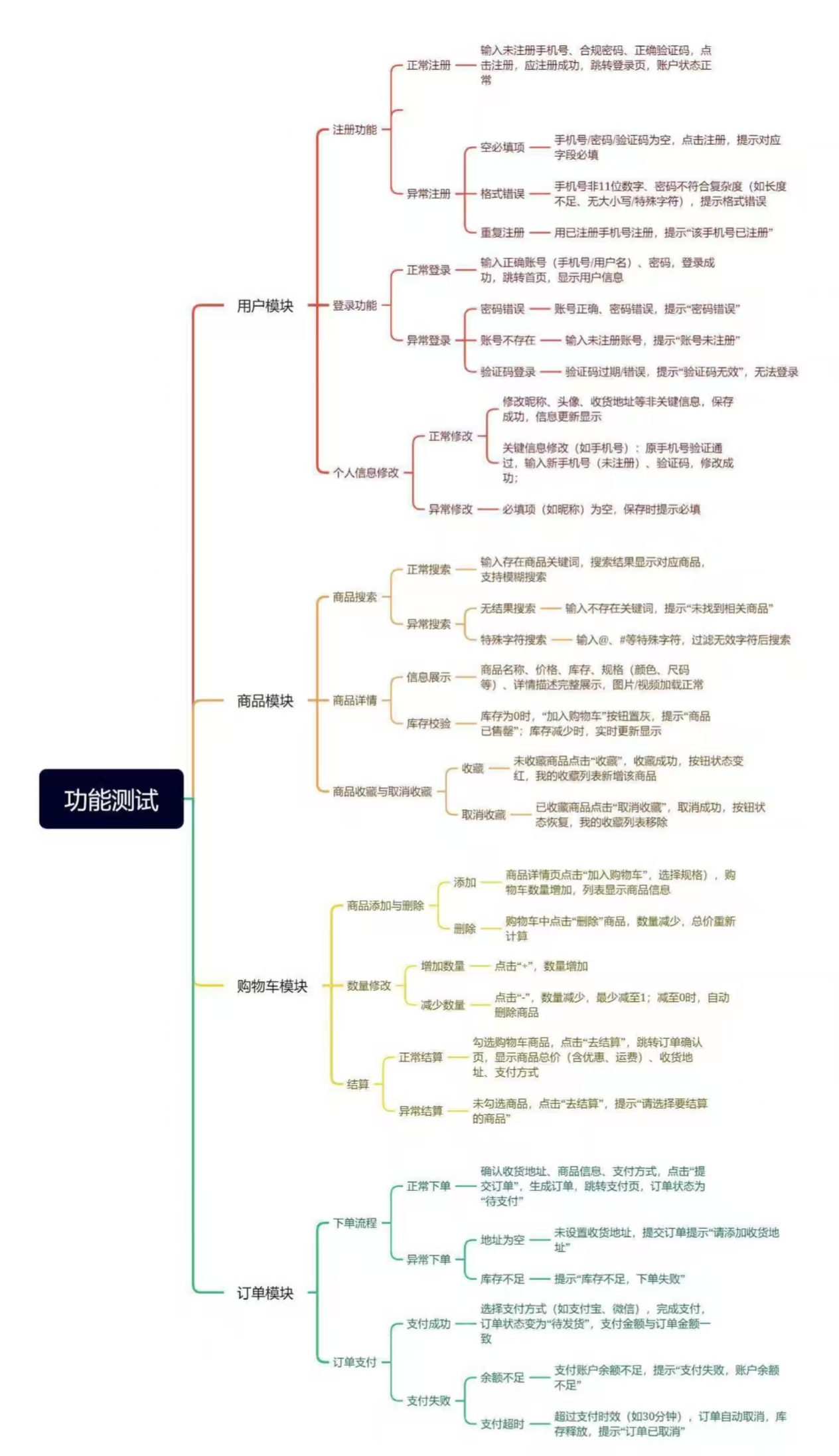 《一起看世界》的测试用例-CSDN博客