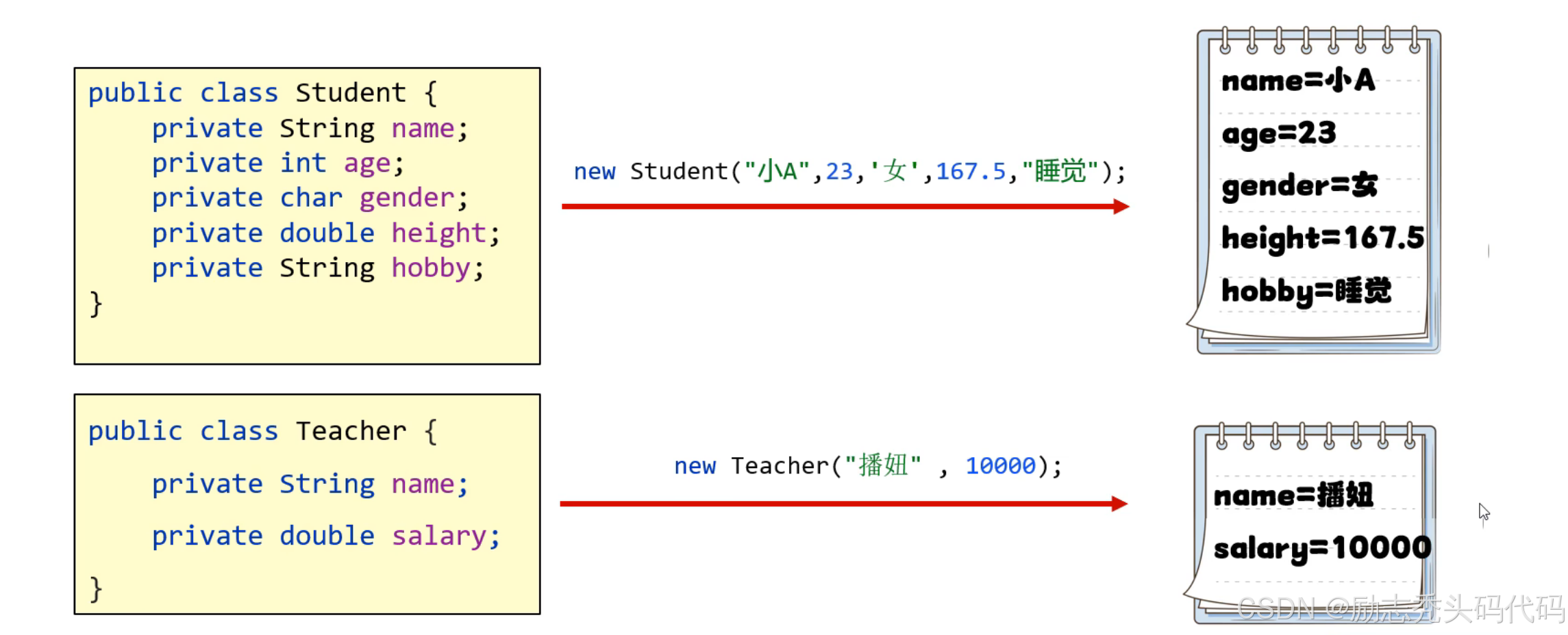 Java--反射-CSDN博客