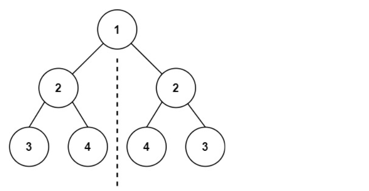 (leetcode)力扣100 39对称二叉树(迭代递归)-CSDN博客