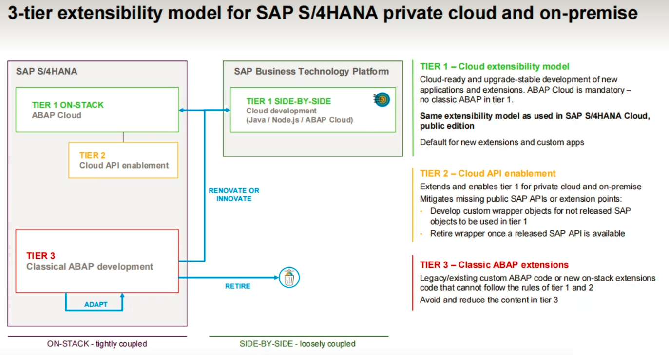 SAP学习笔记 - 开发35 - RAP（RESTful Application Programming）中的各种概念，On-stack，Side-by-side，Steampunk等_sap ...