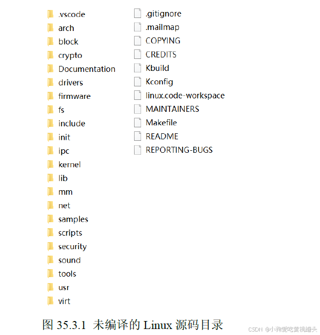 正点原子[第三期]Arm(iMX6U)Linux移植学习笔记-9 Linux内核编译与体验-CSDN博客