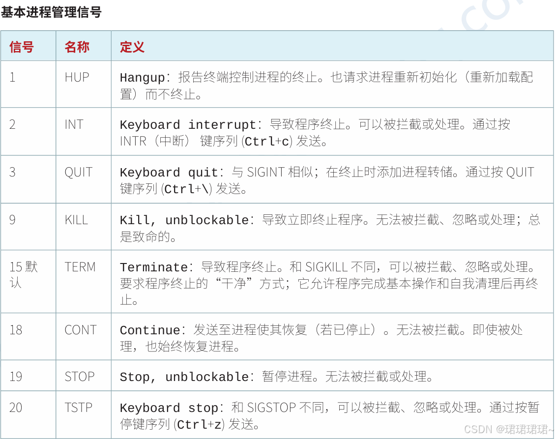 RH124第八章监控和管理Linux进程-CSDN博客