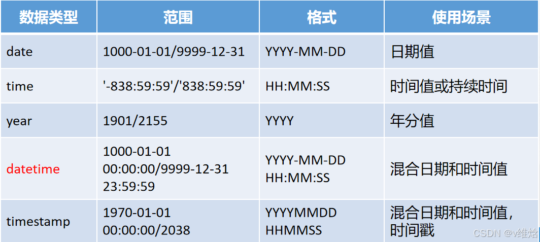 数据库基础——操作数据表(mysql命令台与navicat查询双教程哦)navicat 数据库查询命令 Csdn博客