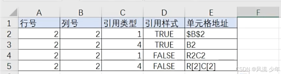 Excel基础函数(row&rows & column&columns & address)-CSDN博客