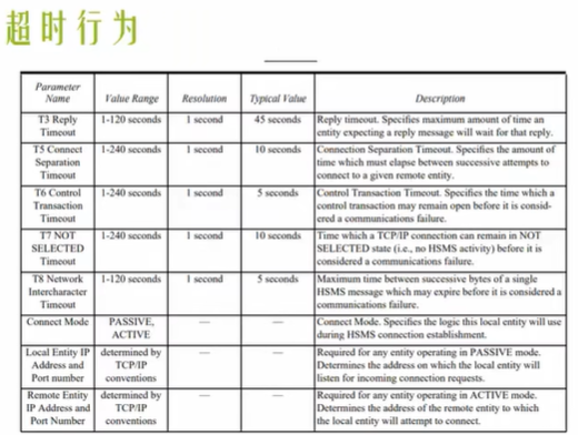 SECS/GEM协议开发应_semi e142-CSDN博客