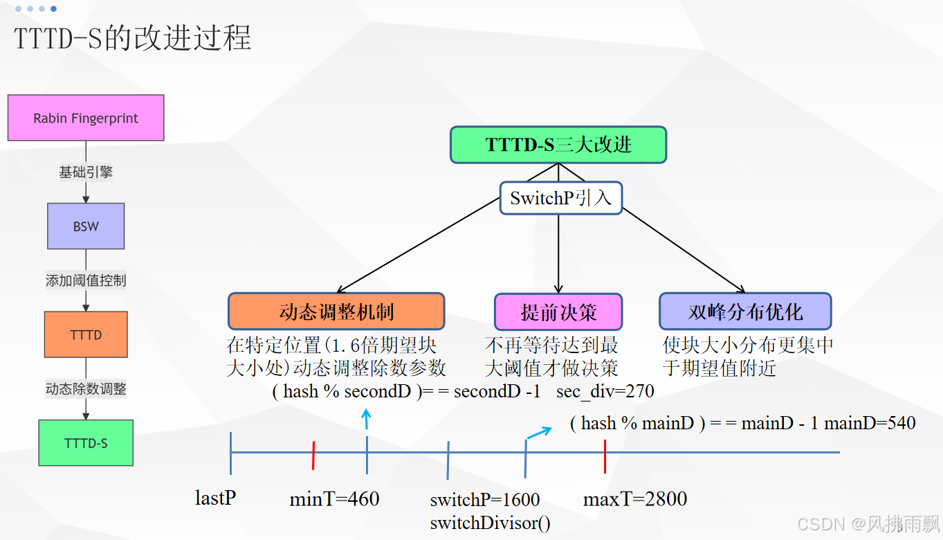 研读《A Running Time Improvement of Two Thresholds Two Divisiors Algorithm》_tttd分块-CSDN博客