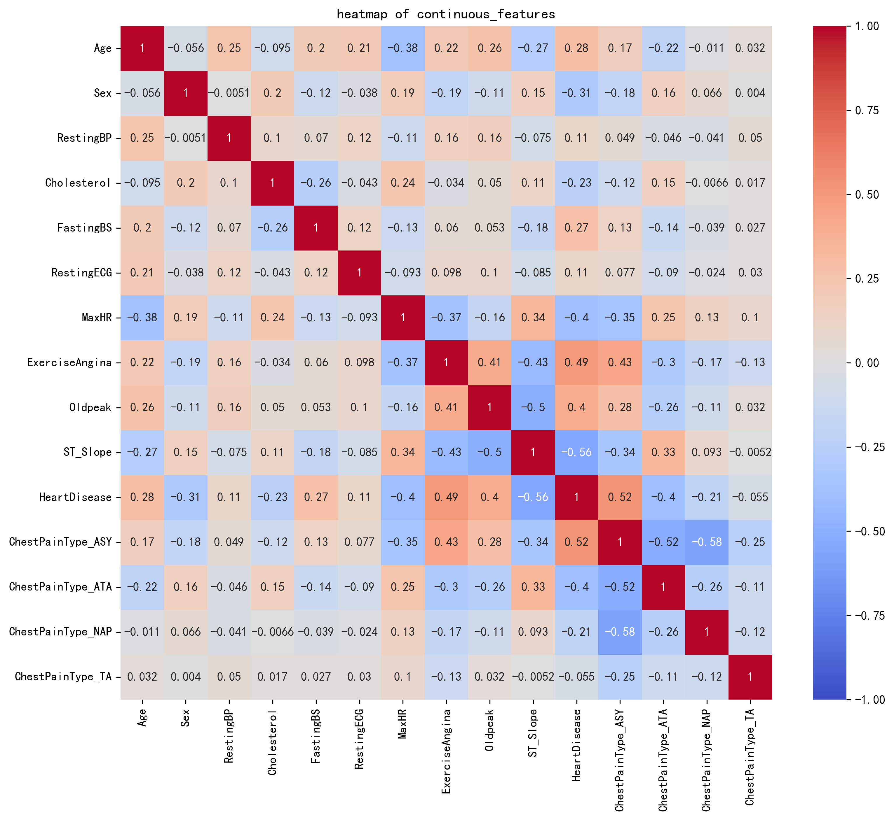 疏老师-python训练营-Day15复习日-CSDN博客