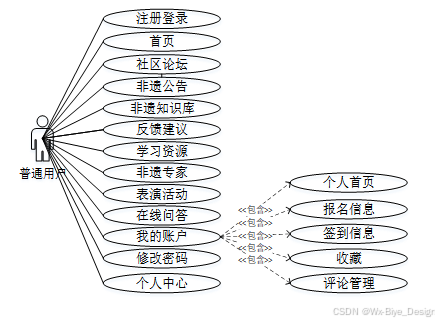 Springboot 46014 CSDN 