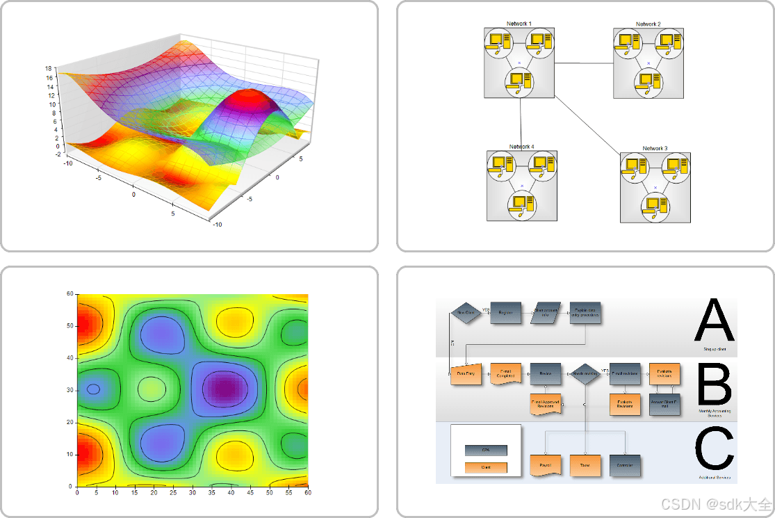 Nevron Vision for .NET 2025.x-CSDN博客