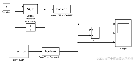 SIL软件在环测试-CSDN博客