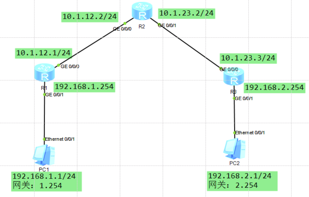 深入剖析GRE技术原理与案例-CSDN博客
