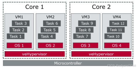 英飞凌 AURIX™ TC4x最详技术解读_英飞凌tc4系列芯片-CSDN博客