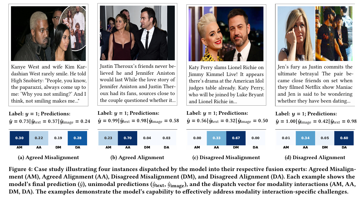 2025multimodel fake news detection论文汇总2_mimoe-fnd-CSDN博客