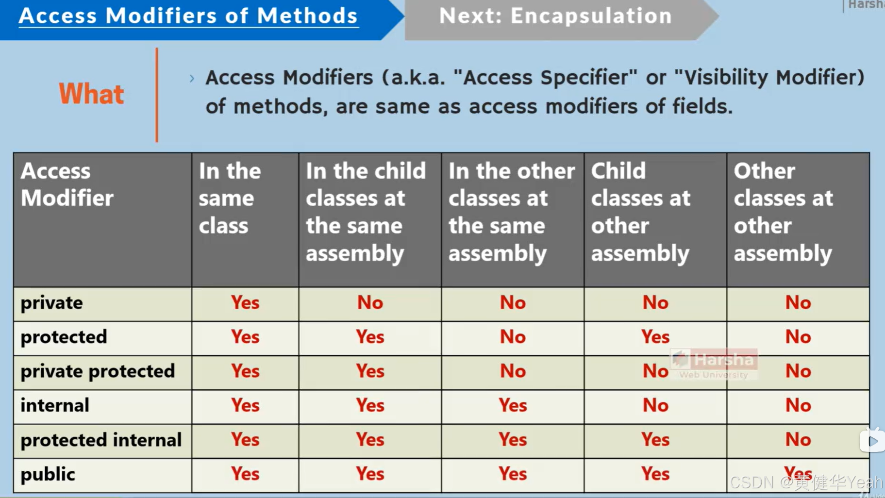 042 Understanding Methods-CSDN博客