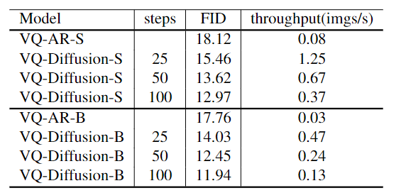 VQ-Diffusion论文精读-CSDN博客