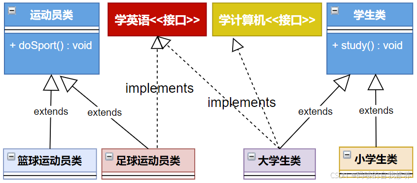 java — 接口(interface)详解，一文彻底搞懂_java interface-CSDN博客