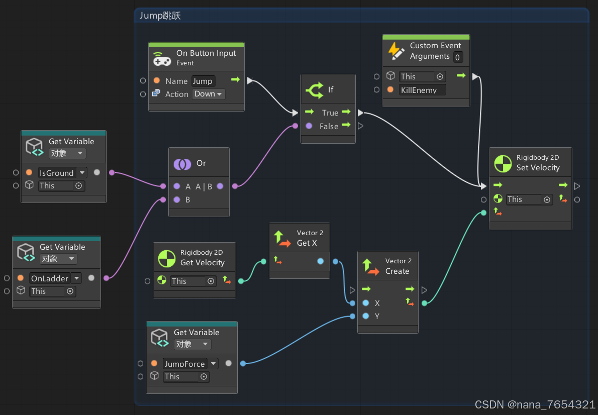 Fox Visualscriptingunity小狐狸可视化编程）unity Visual Scripting编辑后如何运用在代码中 Csdn博客 