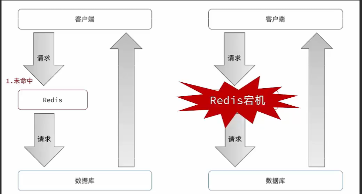 Redis学习（day2）-CSDN博客
