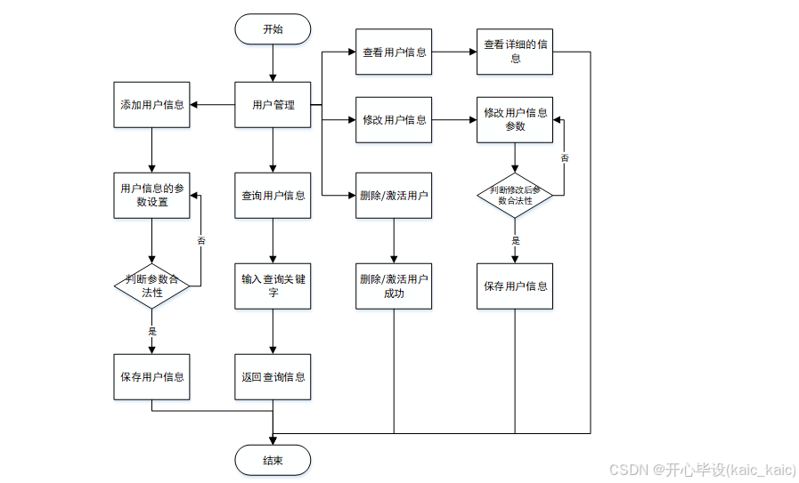 基于springboot的来访管理系统的设计与实现论文源码kaic Csdn博客
