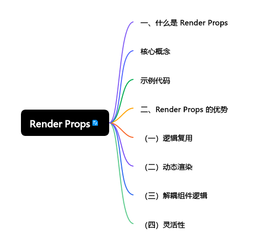 深入理解 React 中的 Render Props 模式-CSDN博客