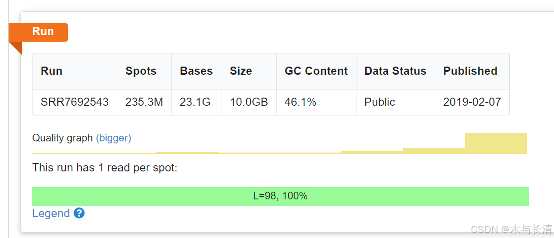 SRA原始文件为bam格式解决方案_sra转bam-CSDN博客