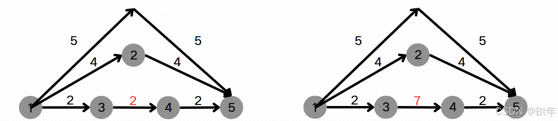L2-001 紧急救援_l2-001测试点-CSDN博客