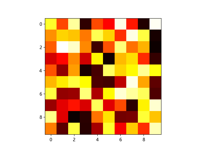 【Matplotlib】plt.imshow() 函数：图像显示与矩阵可视化（Image & Matrix Visualization）（图片 ...
