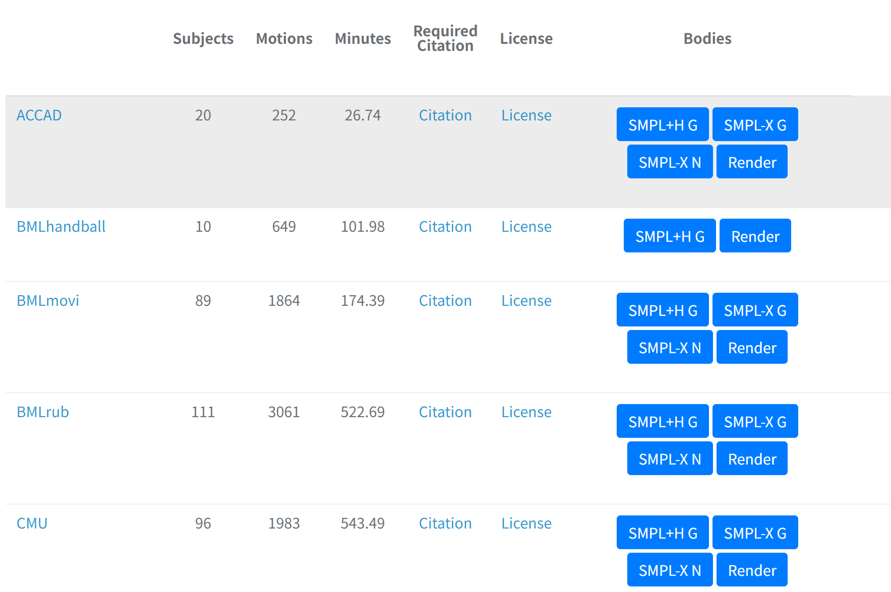 HumanML3D 完整数据集下载,百度网盘链接_humanml3d数据集-CSDN博客