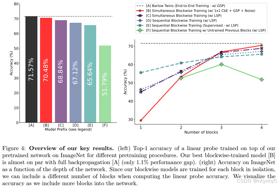 《Blockwise Self-Supervised Learning at Scale》学习记录_block-wise causal ...