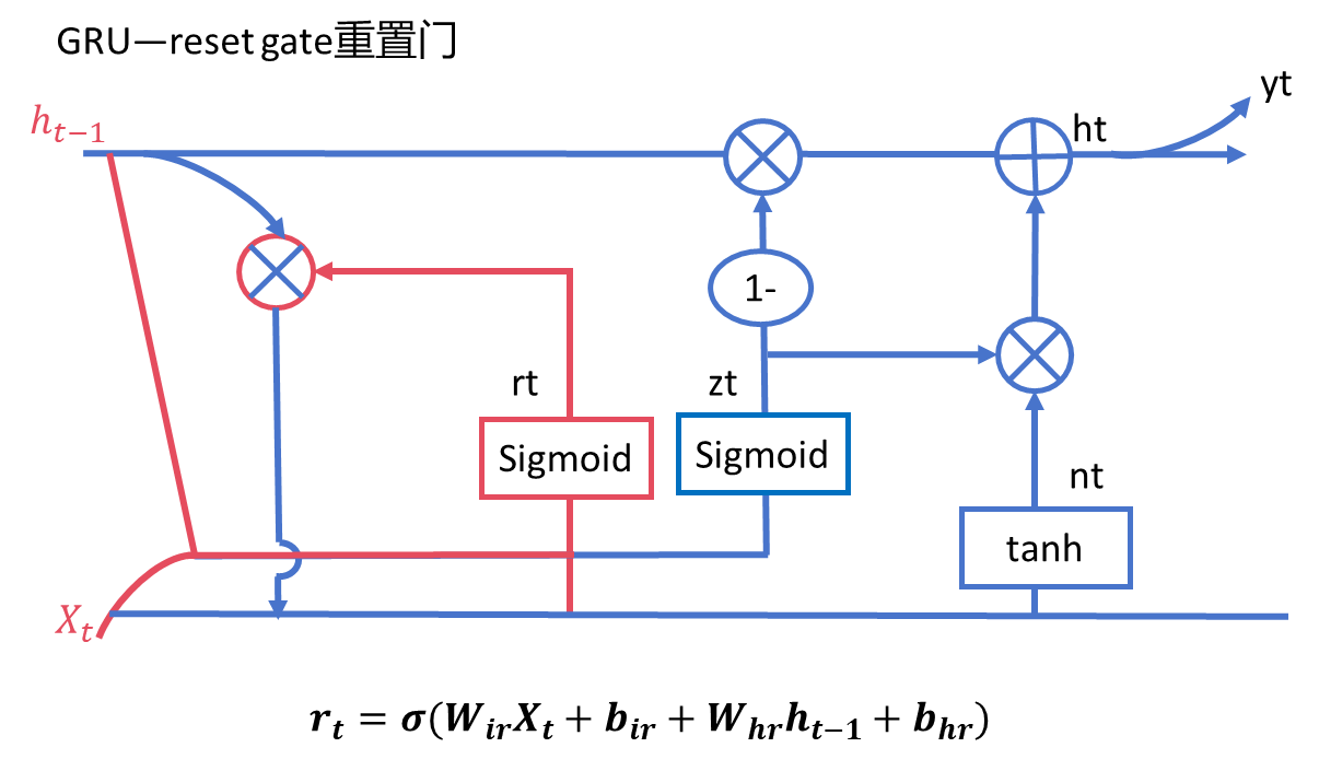 Python----循环神经网络（GRU）_python gru-CSDN博客