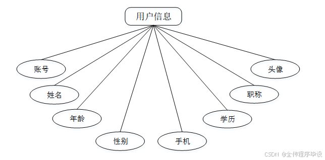 计算机毕业设计springboot重点实验室管理系统 Spring Boot重点实验室管理系统设计与实现 基于spring Boot的重点实验