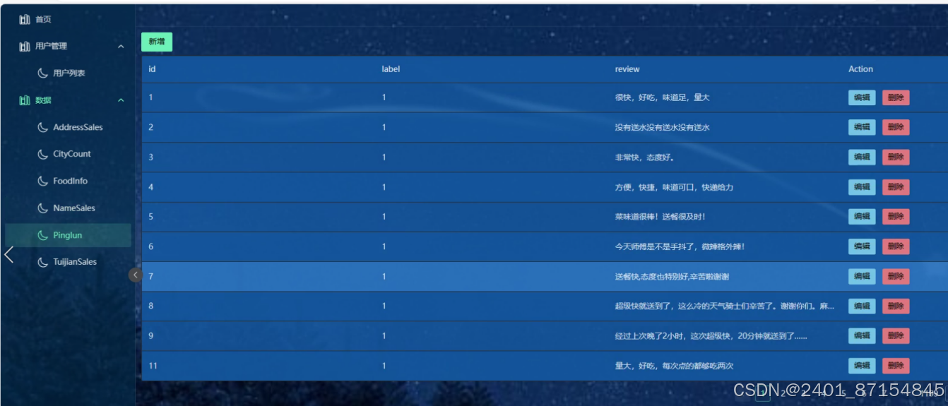 计算机毕业设计之基于机器学习算法对大众点评评论进行研究与预测基于机器学习算法根据评论分类 Csdn博客