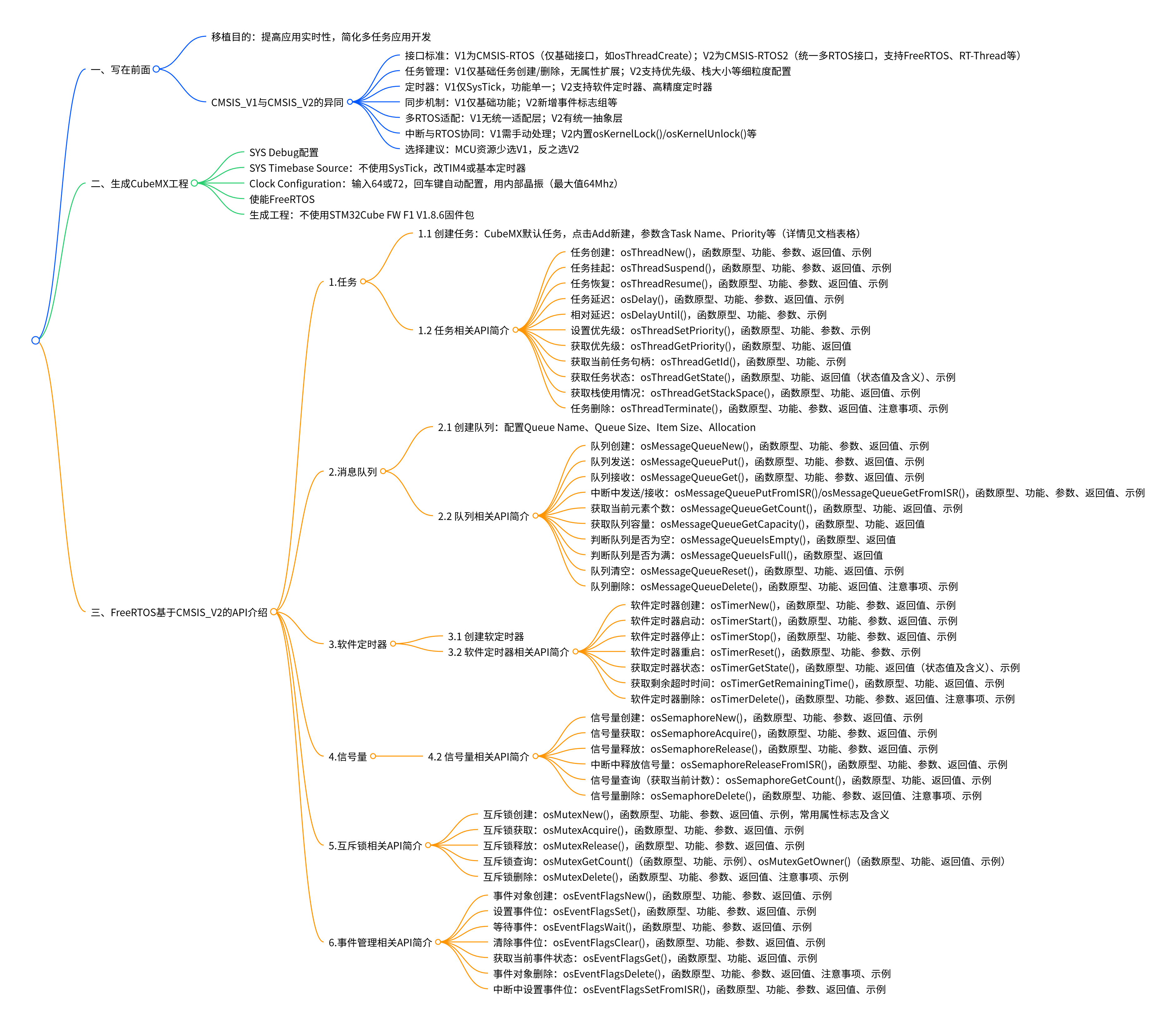 第六篇、STM32CubeMX移植FreeRTOS及API介绍-CSDN博客