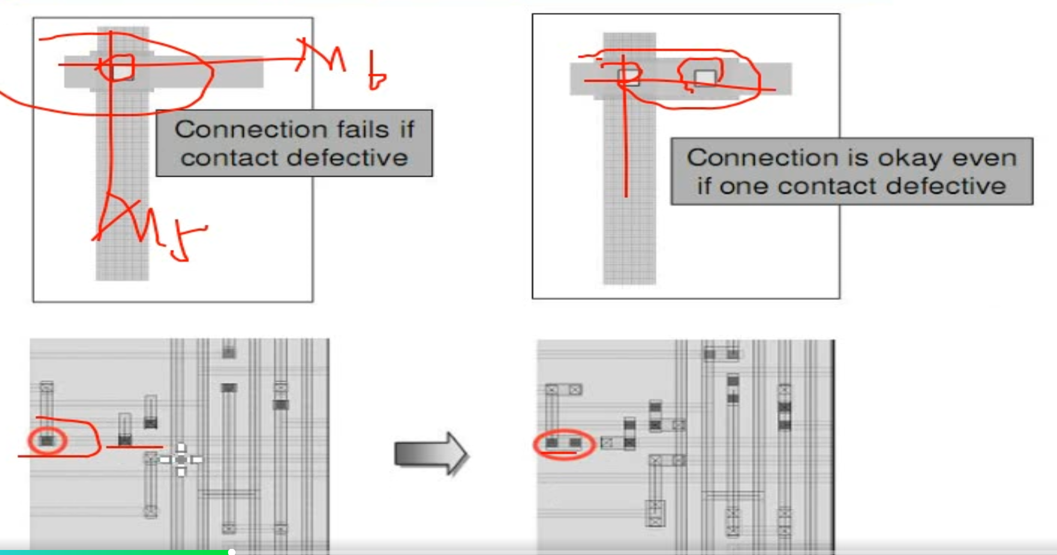 后端设计笔记1_dfm wire spreading-CSDN博客