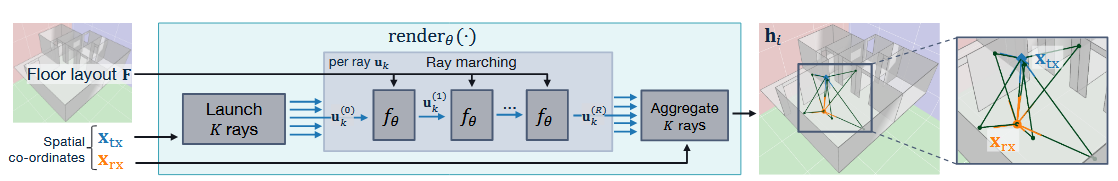 WiNeRT: Towards Neural Ray Tracing for Wireless Channel Modelling and ...