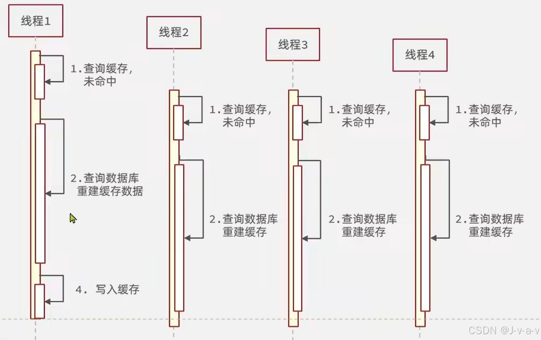 Learn Redis 3 (Java)-CSDN博客