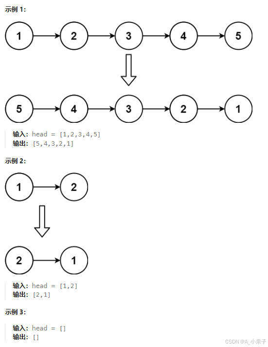 Leetcode刷题 链表总结（python）链表python编程题 Csdn博客