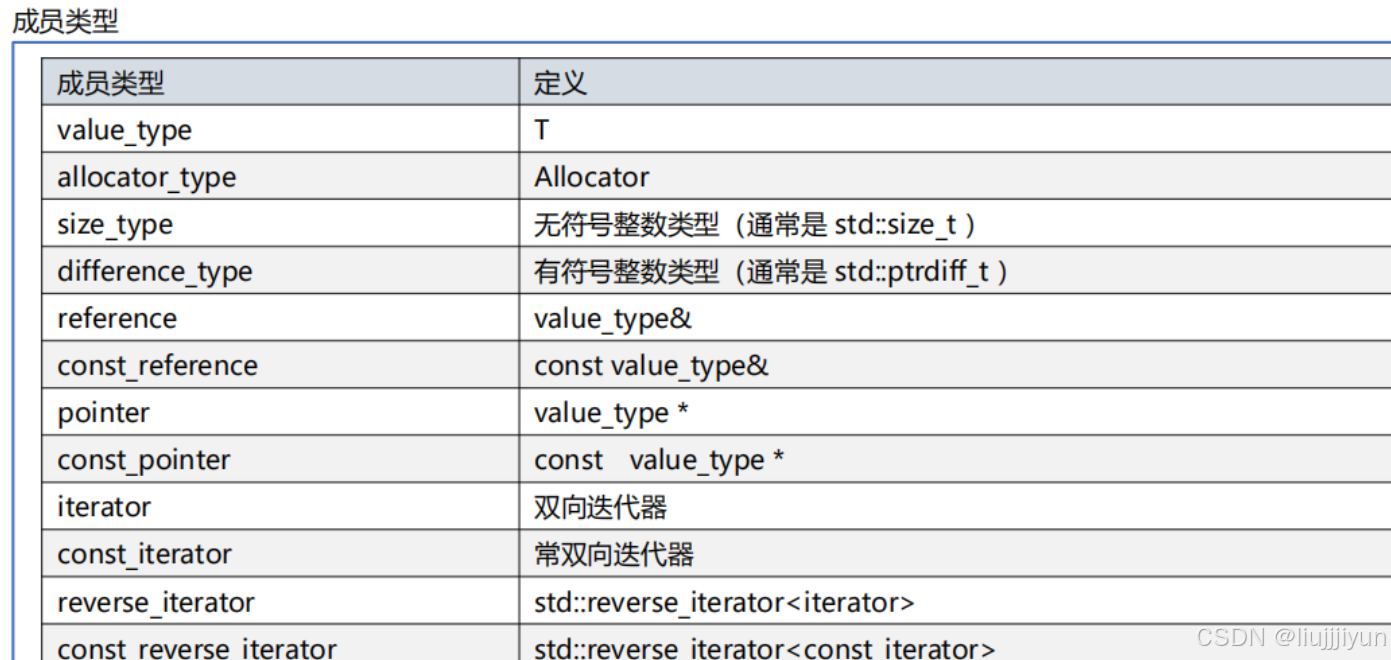 C++ list和vector_c++ list vector-CSDN博客
