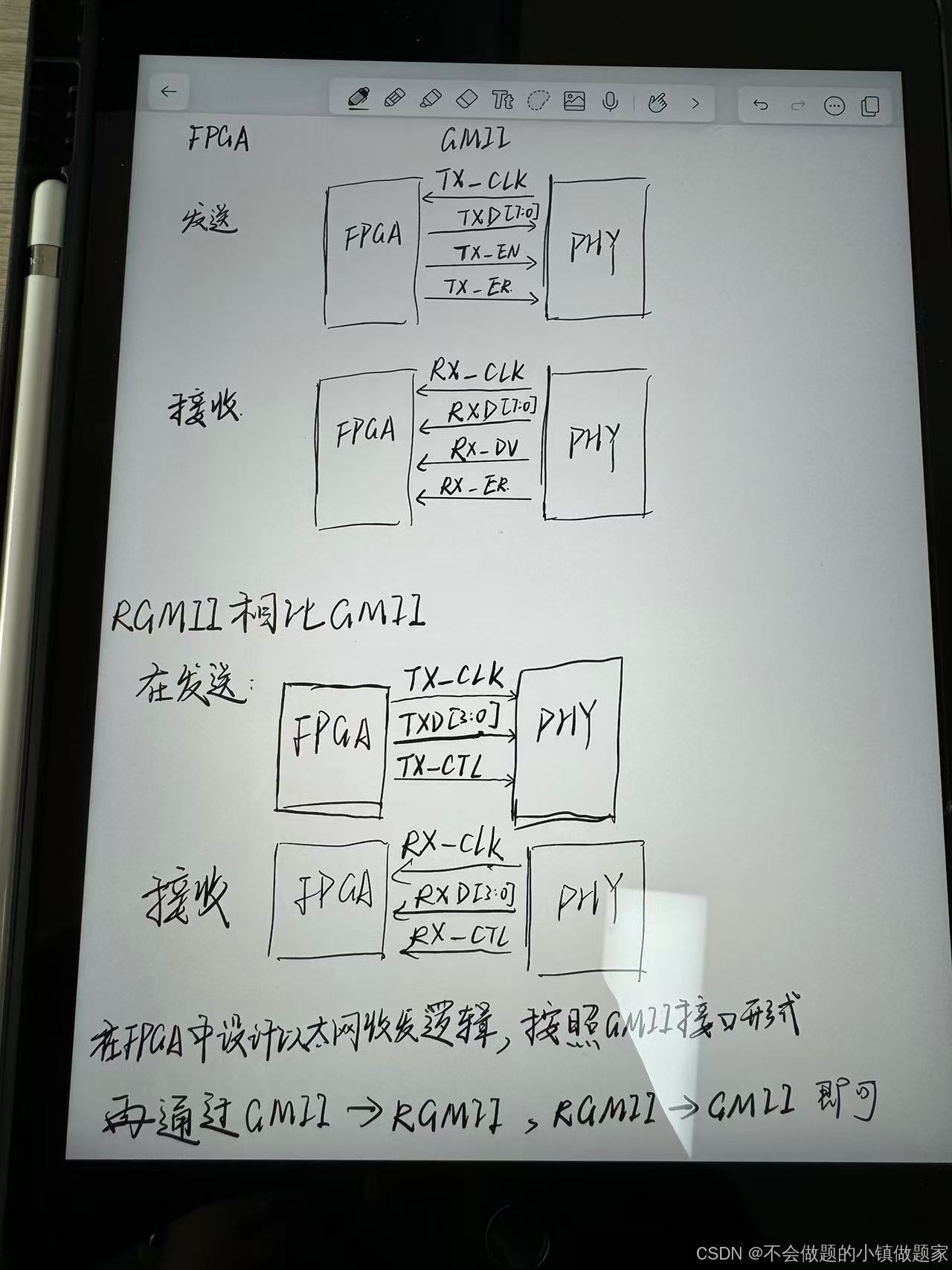 基于FPGA的以太网应用--学习记录_rgmii建链百兆 时钟输出是25m-CSDN博客