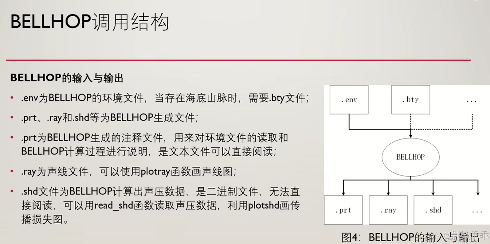 水声工具箱Bellhop的使用_bellhop工具箱-CSDN博客
