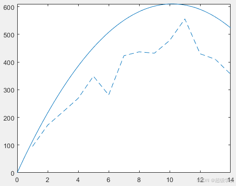 MATLAB 绘图：从正整数频率表到正态密度曲线绘制全解析_normplot-CSDN博客