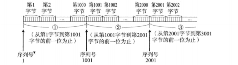 【JavaEE】TCP协议-CSDN博客