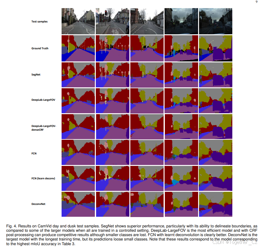 SegNet: A Deep Convolutional Encoder-Decoder Architecture for Image Segmentation用于图像分割的深度卷积编码器 ...