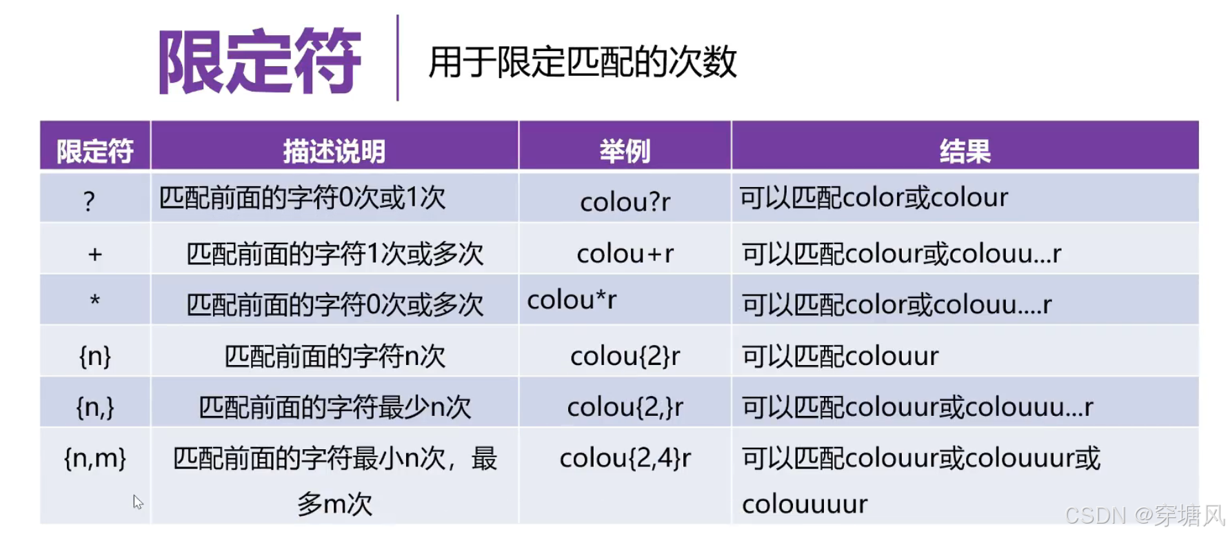 Python中正则表达式正则匹配字符串出现一次 Csdn博客
