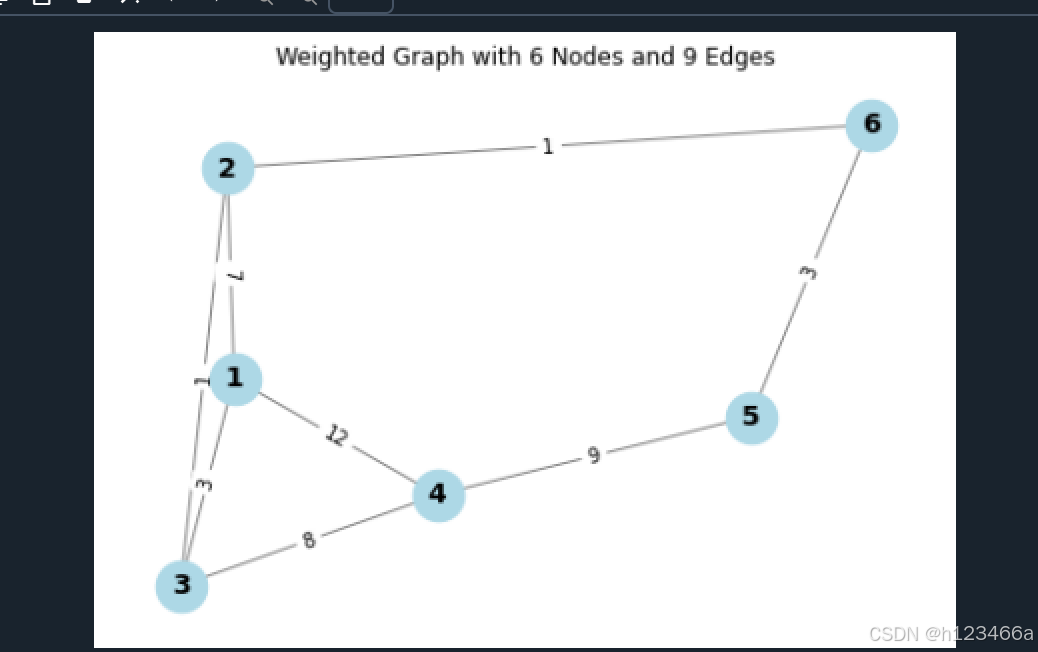 第六章习题-CSDN博客