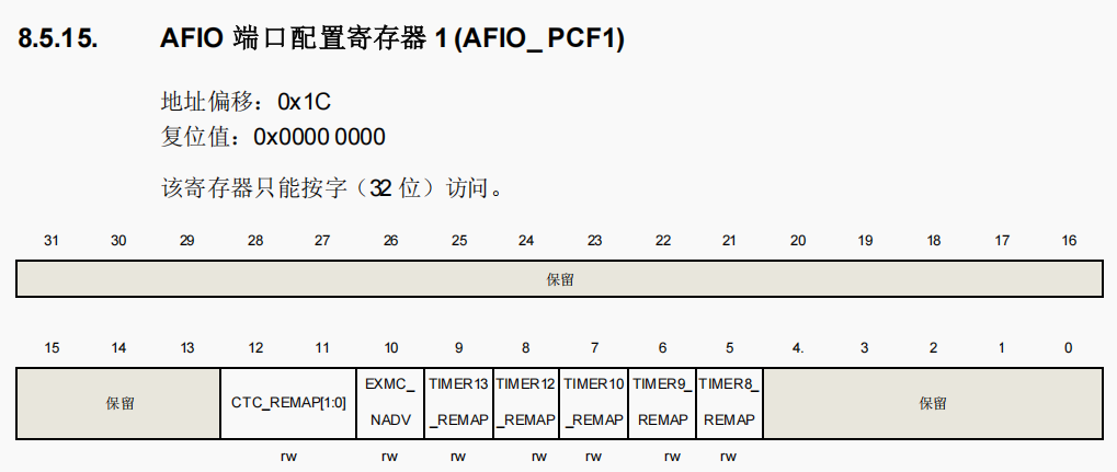 GD32——硬件I2C驱动FT6336触摸芯片_ft6336u-CSDN博客