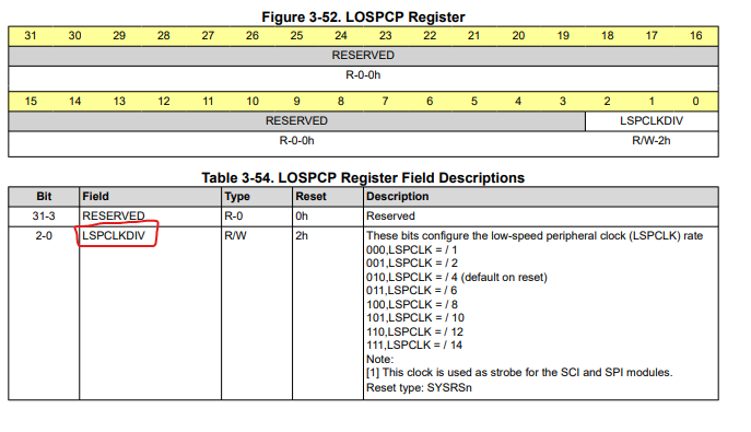 DSP(TI-C2000)---时钟树和理解(Clocking System)_dsp c2000-CSDN博客