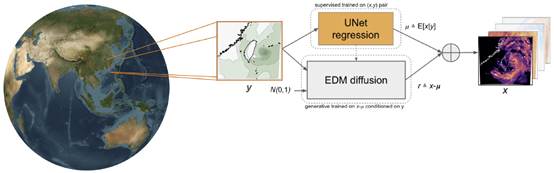 使用 NVIDIA Earth-2 部署AI天气模型_earth2studio-CSDN博客